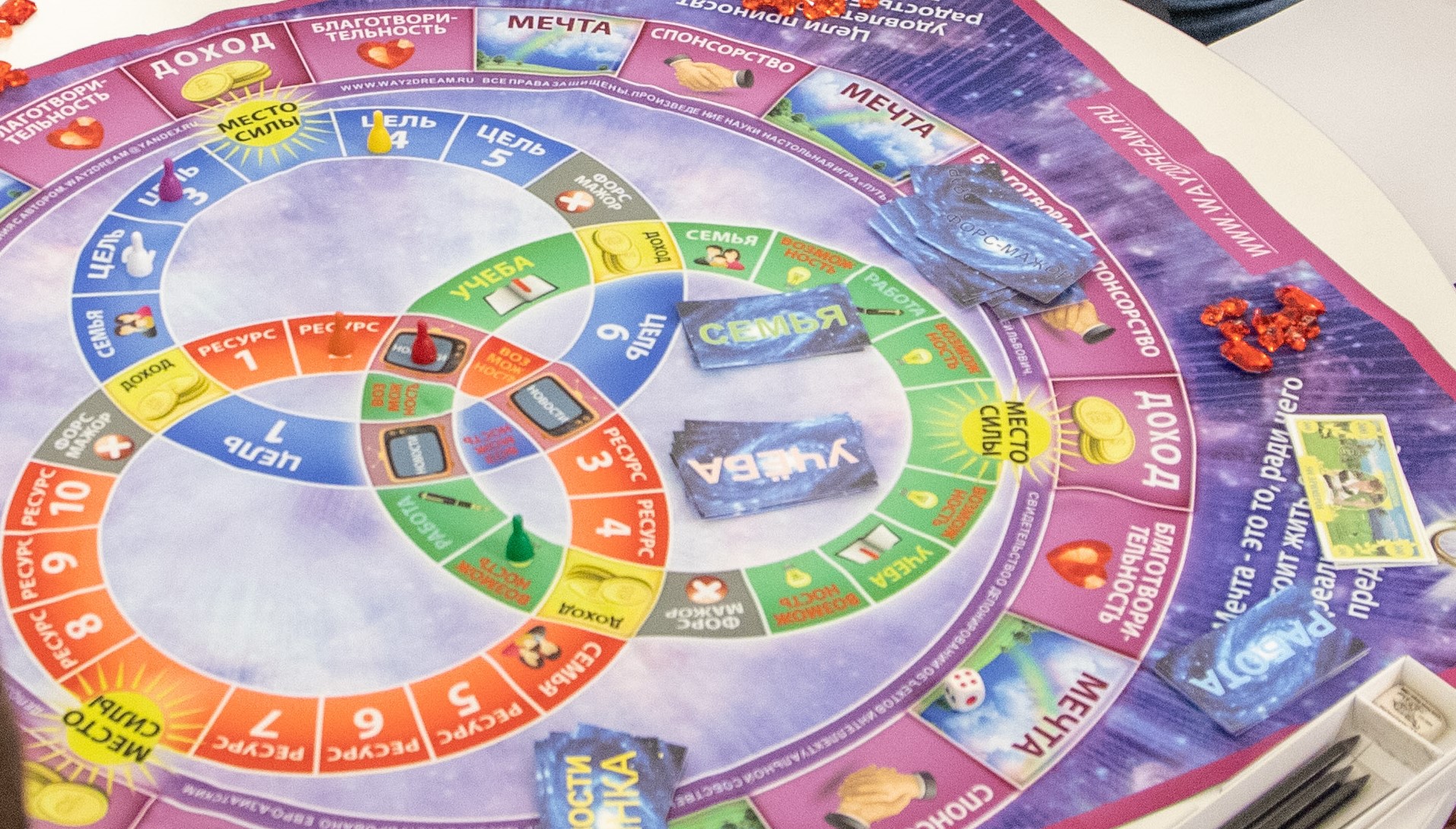 Деловая игра "Путь к мечте»